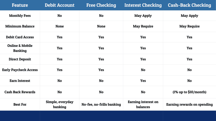 What Is a Checking Account? A Beginner’s Guide to Banking